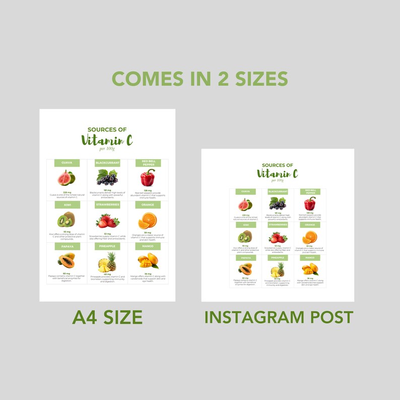 Vitamin and Mineral Food Charts, Canva Template Instagram Posts ...
