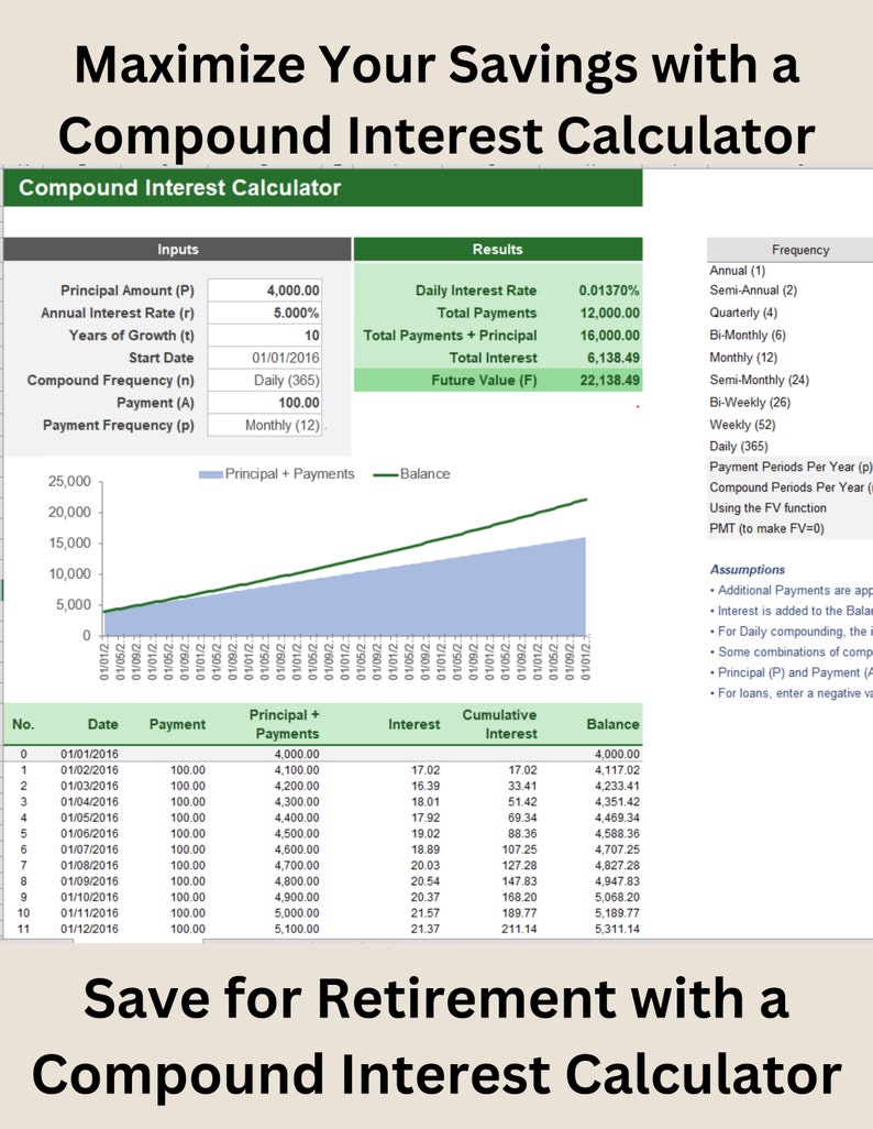 Track Your Progress and Understand the Power of Compound - Etsy