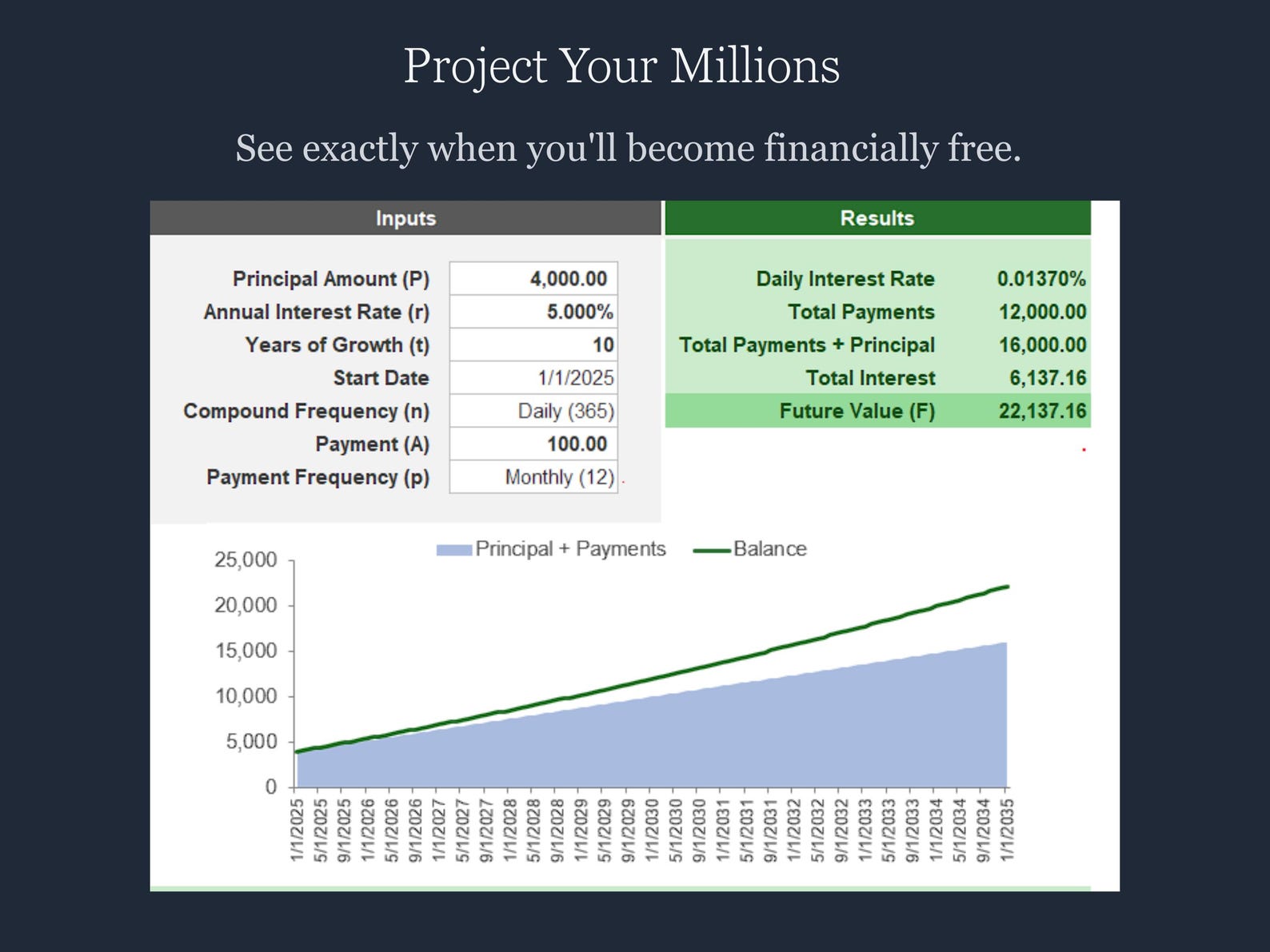 Wealth Tracker Excel Bundle | Personal Finance Dashboard (digital ...