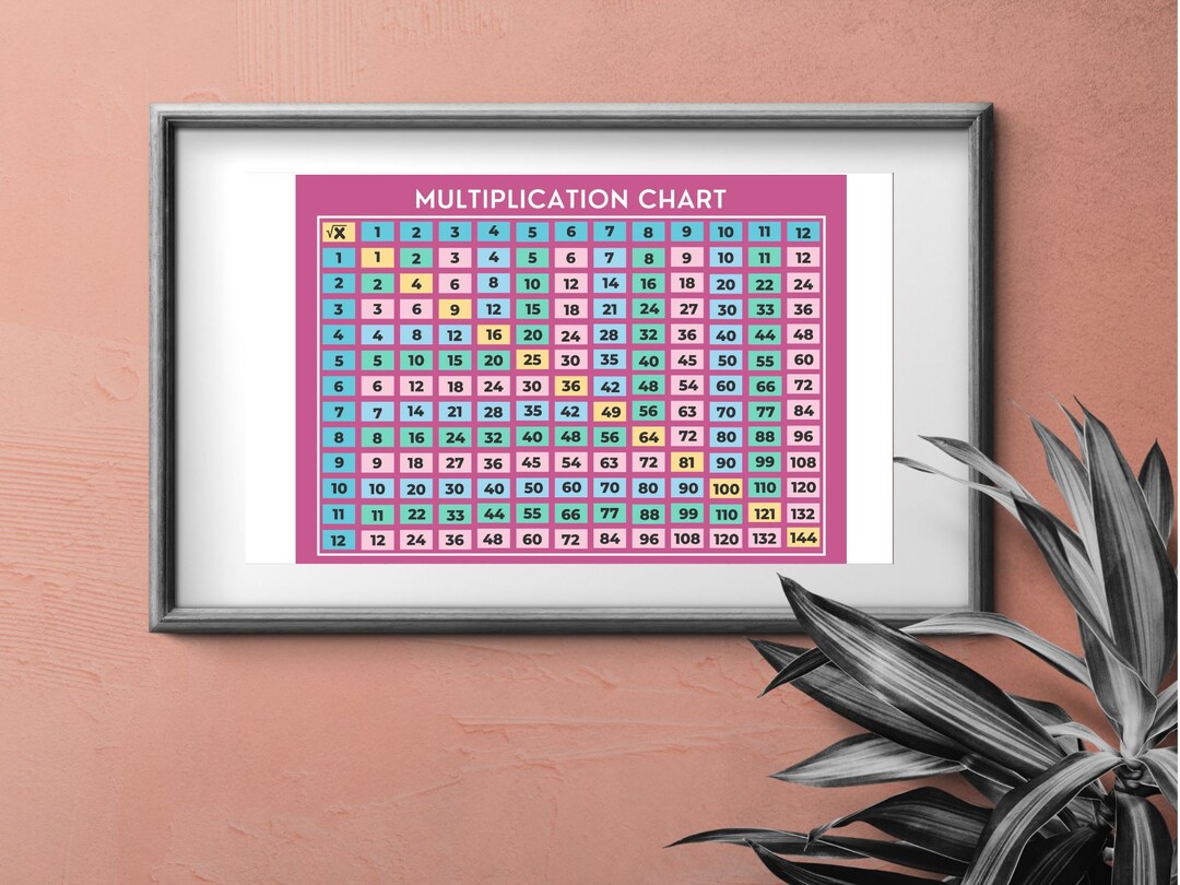 Printable Multiplication Chart Home School Chart for Multiplication ...