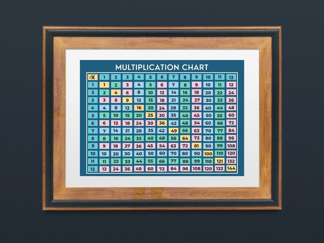 Printable Multiplication Chart Home School Chart for Multiplication ...