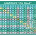 Printable Multiplication Chart Home School Chart for Multiplication ...