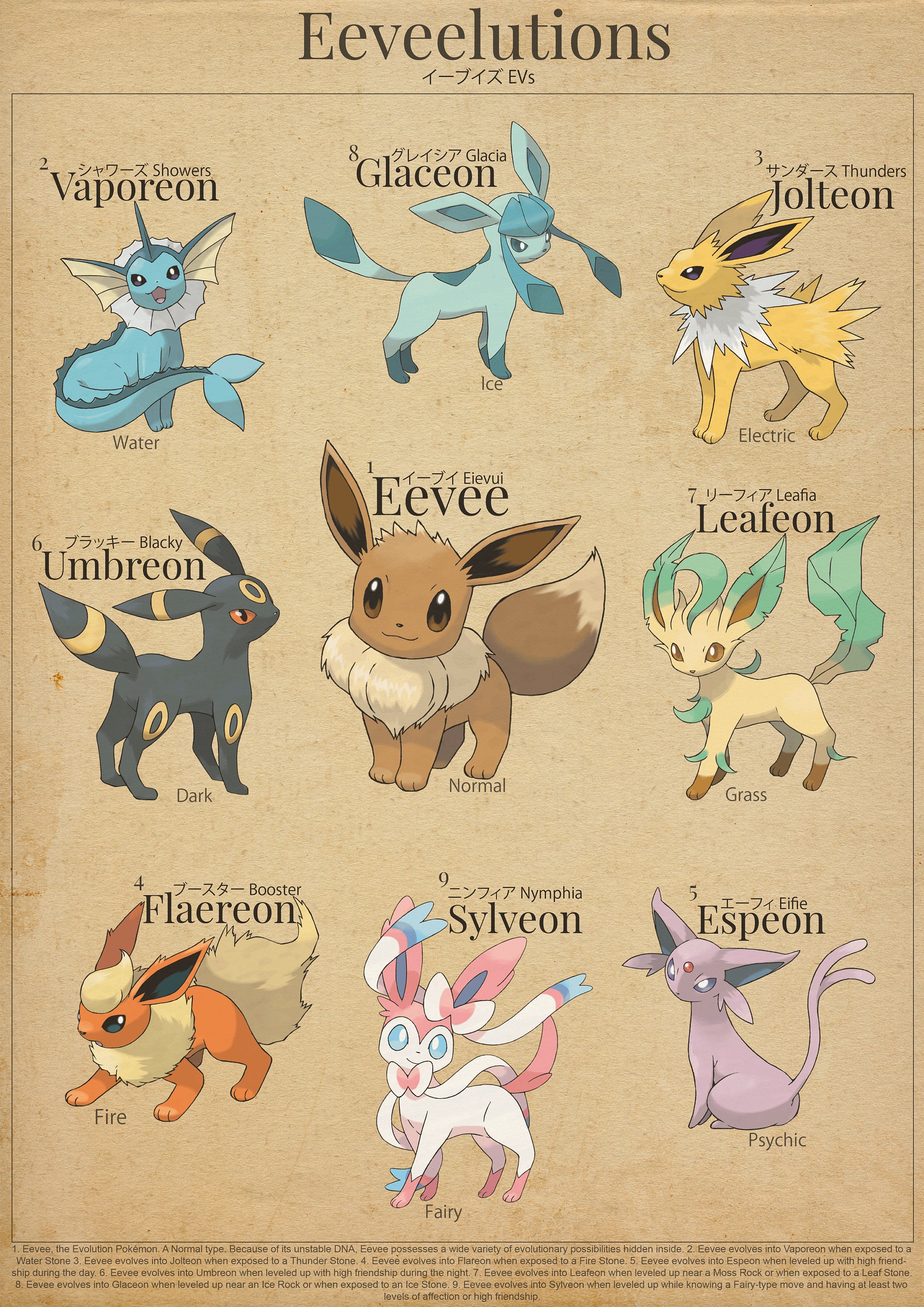 Pokemon Poster (A3 or A4) 300DPI - Eeveelutions - Eevee, Flareon ...