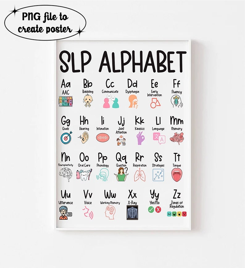 Speech Language Pathologist PNG, Speech Alphabet Png, Abc's of Speech ...