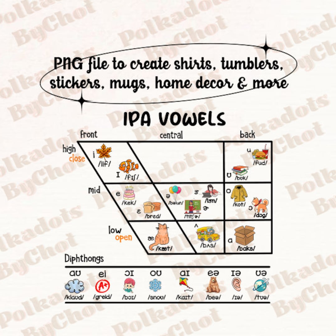 SLP Png Diptongos de vocales IPA Terapeuta del habla Regalo - Etsy México