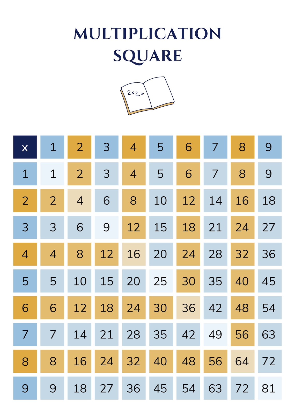 Multiplication Square ⧋ Maths ⧋ Printable Wall Educational Poster ...