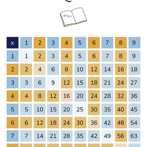 Multiplication Square ⧋ Maths ⧋ Printable Wall Educational Poster ...