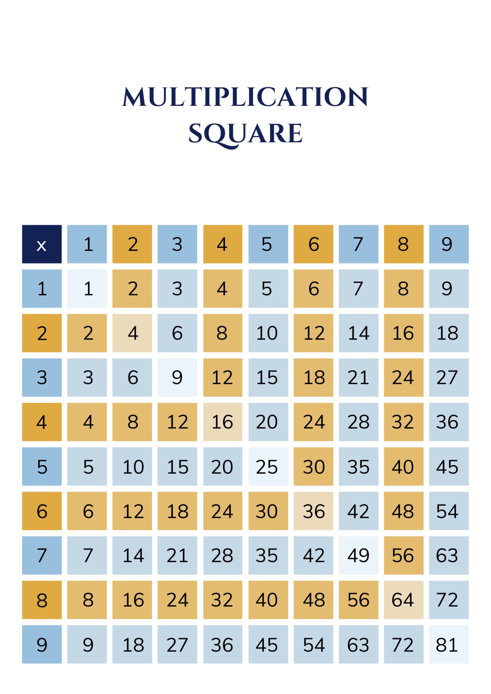 Multiplication Square ⧋ Maths ⧋ Printable Wall Educational Poster ...