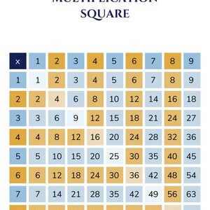 Multiplication Square ⧋ Maths ⧋ Printable Wall Educational Poster ...