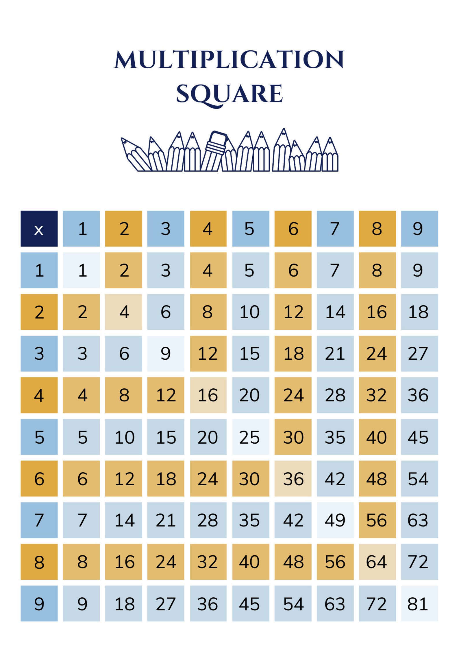 Multiplication Square ⧋ Maths ⧋ Printable Wall Educational Poster ...