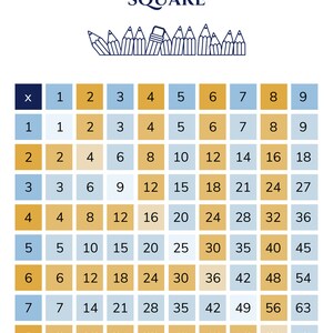 Multiplication Square ⧋ Maths ⧋ Printable Wall Educational Poster ...