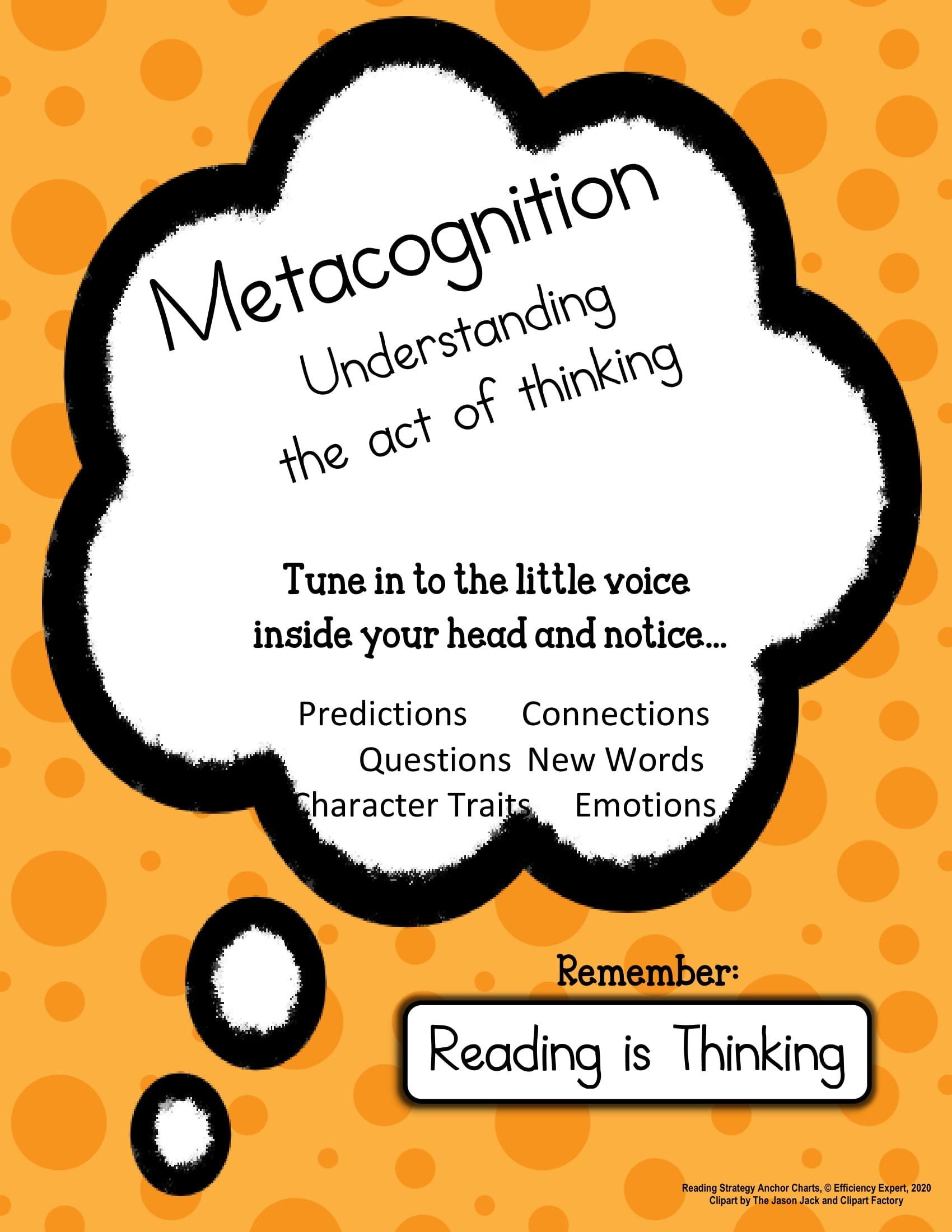 Metacognition Anchor Chart Poster Printable - Etsy