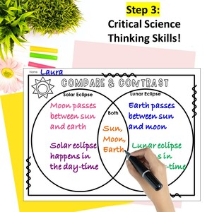 Solar Eclipse Science Worksheets: Reading & Activities (printable) - Etsy