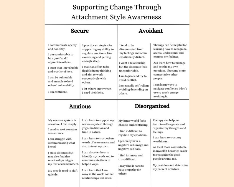 Attachment Styles Handout: Therapist Worksheet, Couples Counseling ...