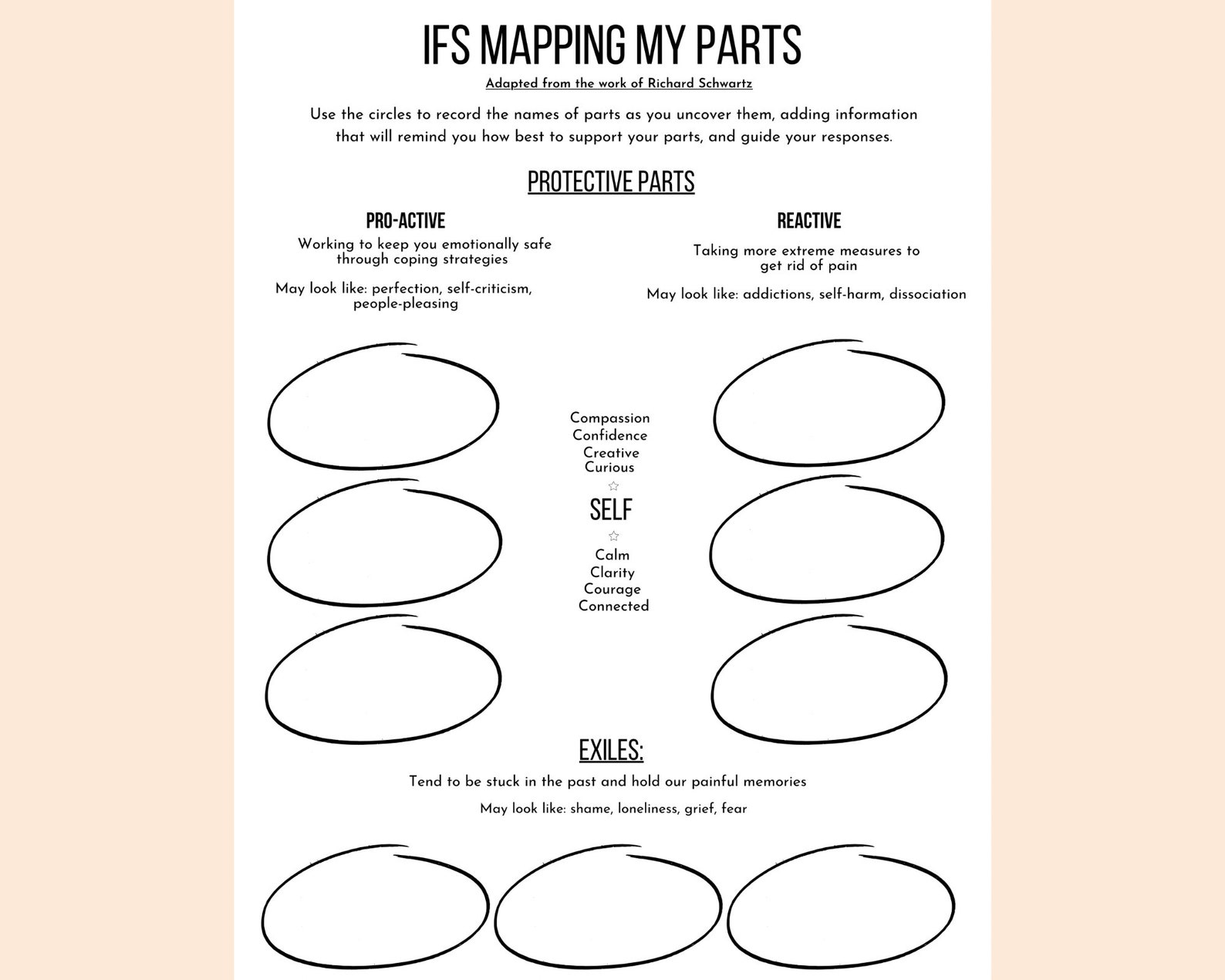 IFS Mapping My Parts Worksheet: Internal Family Systems (digital ...