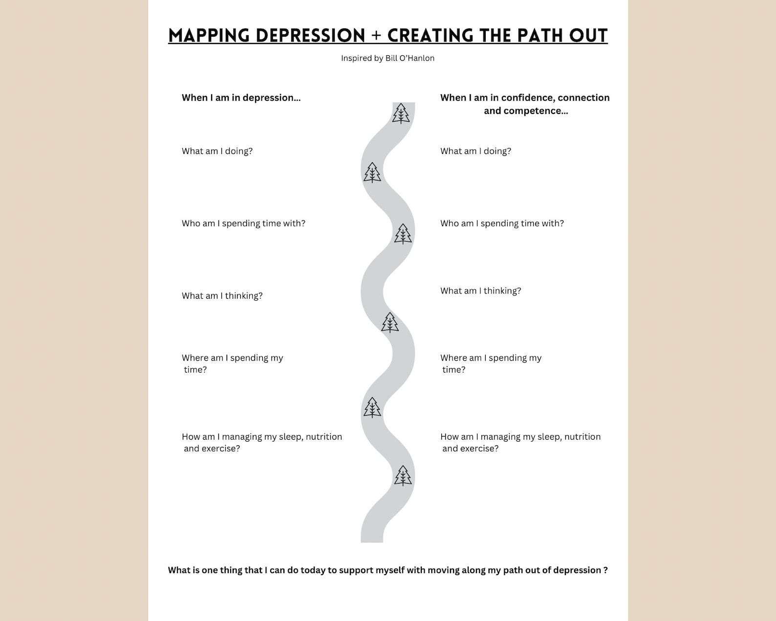 Mapping Depression / Narrative Therapy Solution-focused / Therapist ...