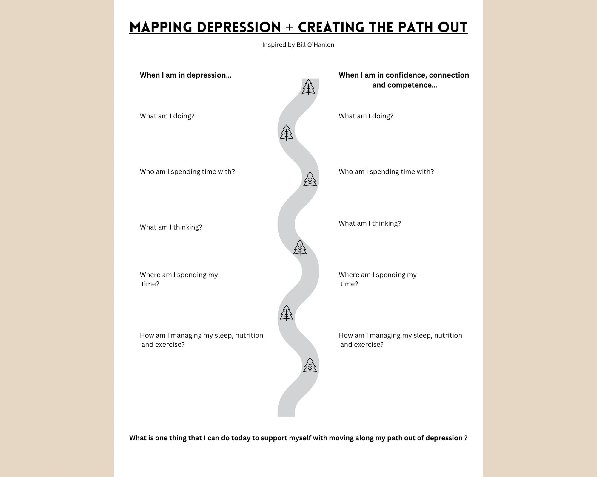 Mapping Depression / Narrative Therapy Solution-focused / Therapist Worksheet / Counselling Hand ...