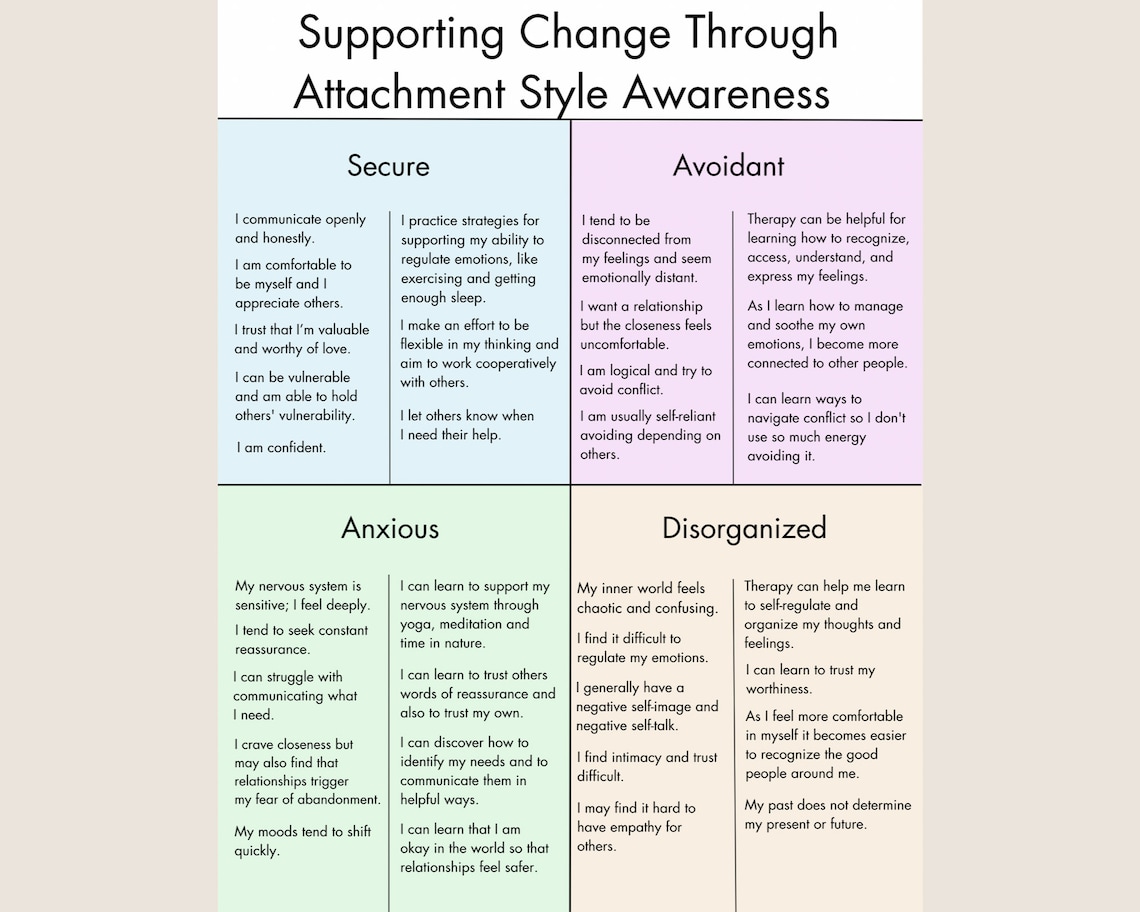 Attachment Style Awareness Handout / Supporting Change / Therapist ...