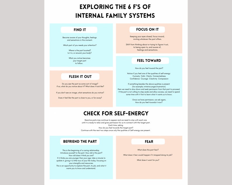 IFS 6 F’s Processing Guide: Internal Family Systems Worksheet ...