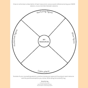 EMDR Resourcing Phase Worksheet / Tapping in Resources / Client ...