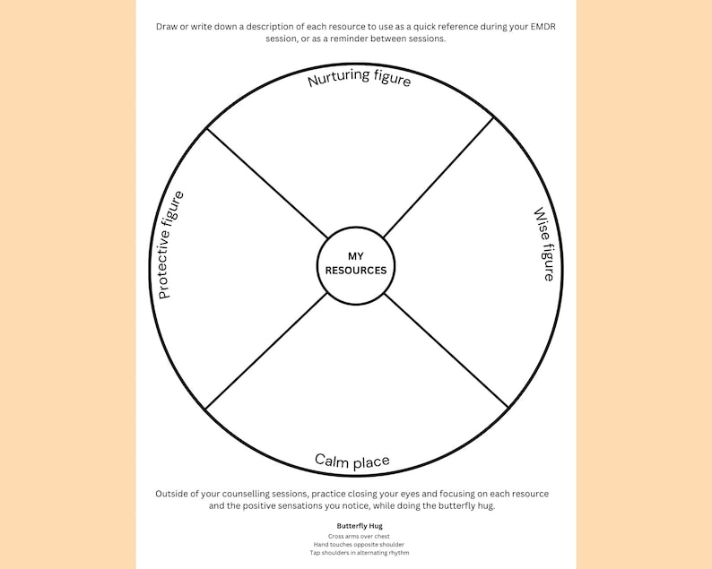 EMDR Resourcing Worksheet: Tapping in Resources, Coping Skills (digital ...