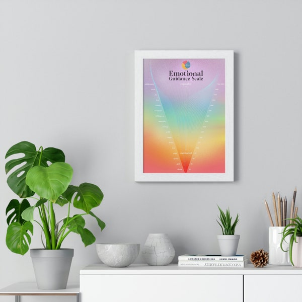 Emotional Scale Poster - Etsy