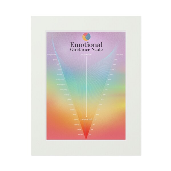 Emotional Scale Poster - Etsy