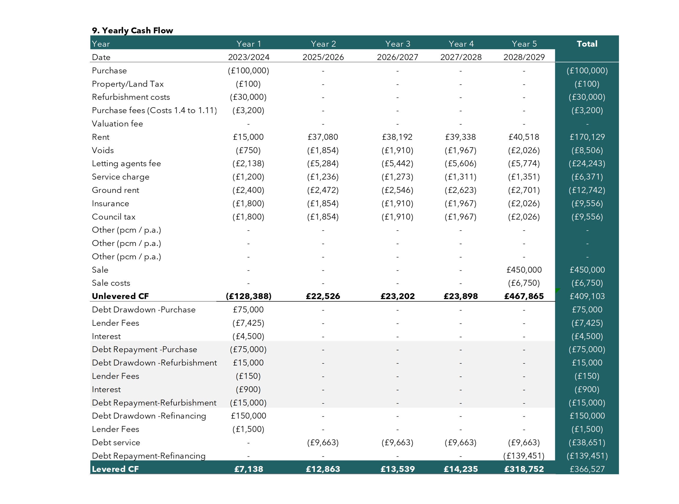 BRRR Property Investment Excel Model: Real Estate Analysis to Buy ...
