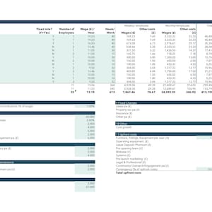 RESTAURANT INVESTMENT MODEL, Cafe Financial Analysis Spreadsheet, Real ...