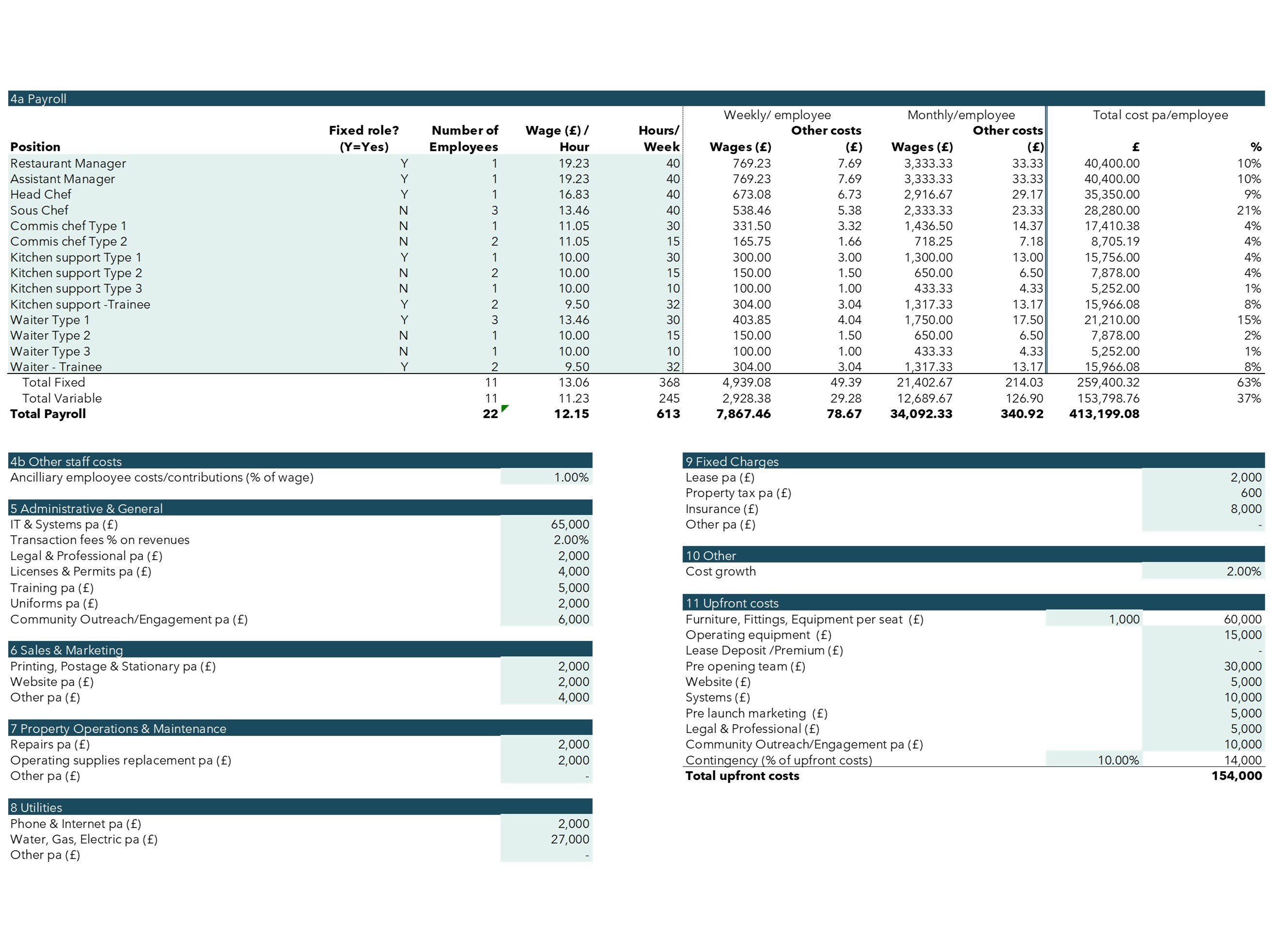 RESTAURANT INVESTMENT MODEL, Cafe Financial Analysis Spreadsheet, Real ...
