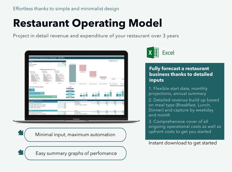 RESTAURANT INVESTMENT MODEL, Cafe Financial Analysis Spreadsheet, Real ...