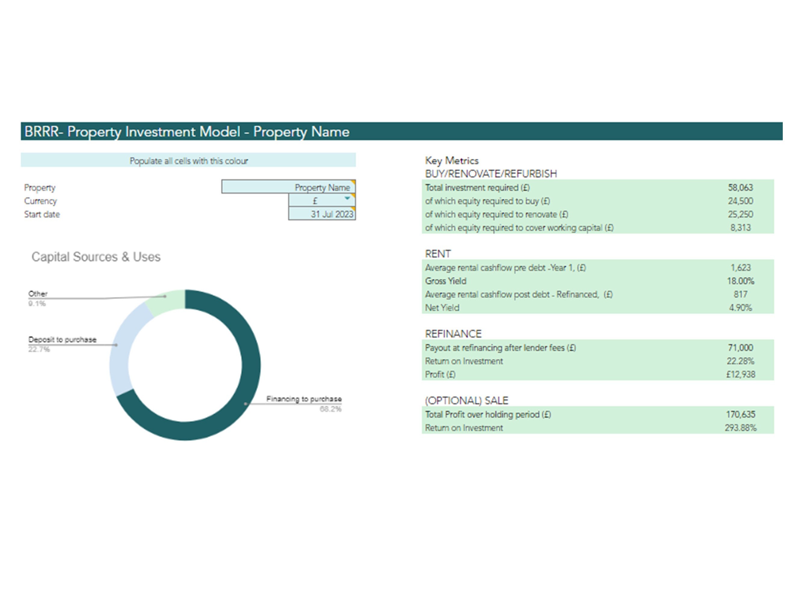 BRRR Property Investment Model, Instant Access Google Sheets Template ...