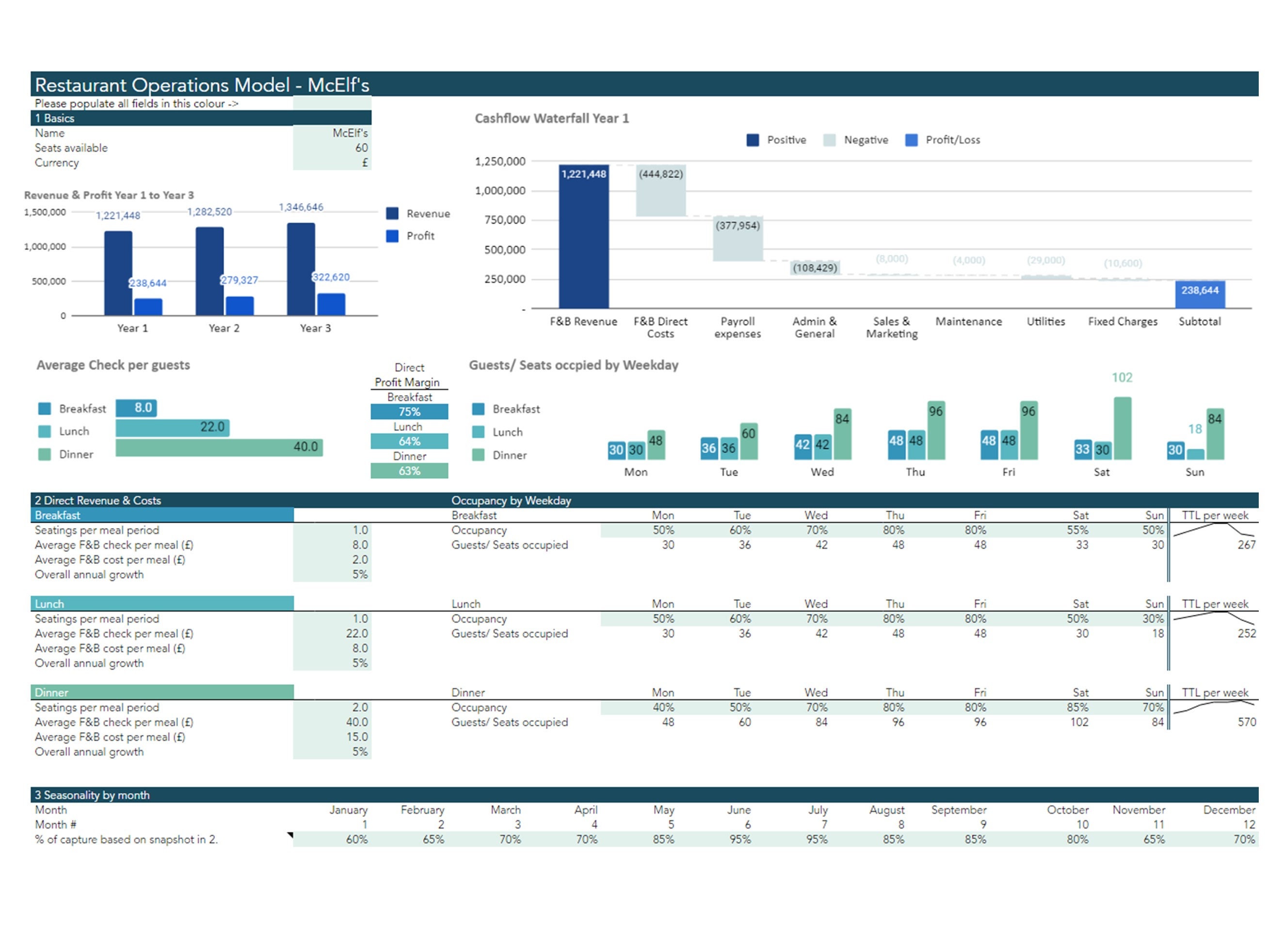 RESTAURANT INVESTMENT MODEL, Cafe Financial Analysis Spreadsheet ...