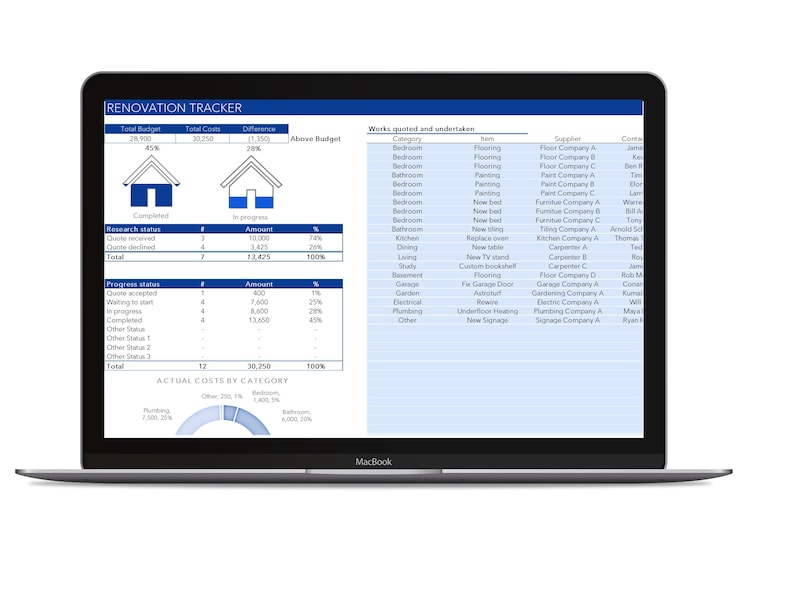 RENOVATION TRACKER to Plan Your Home Renovation, Excel House ...
