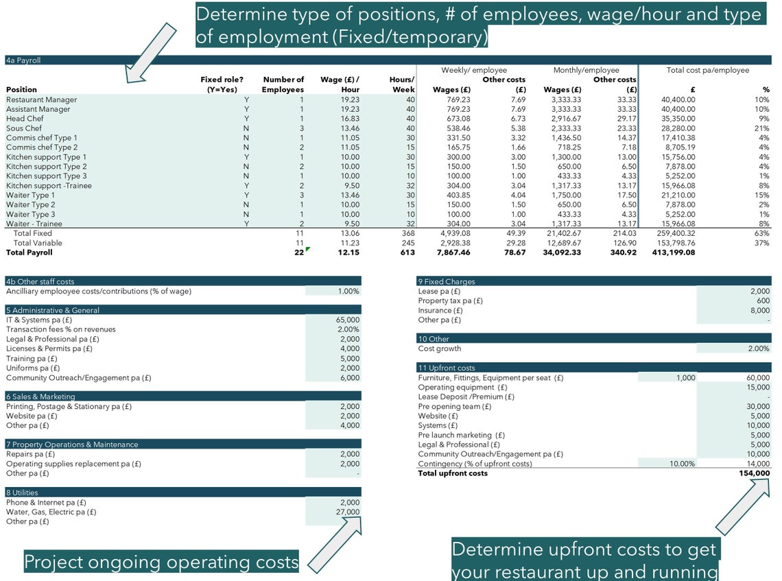 RESTAURANT INVESTMENT MODEL, Cafe Financial Analysis Spreadsheet ...