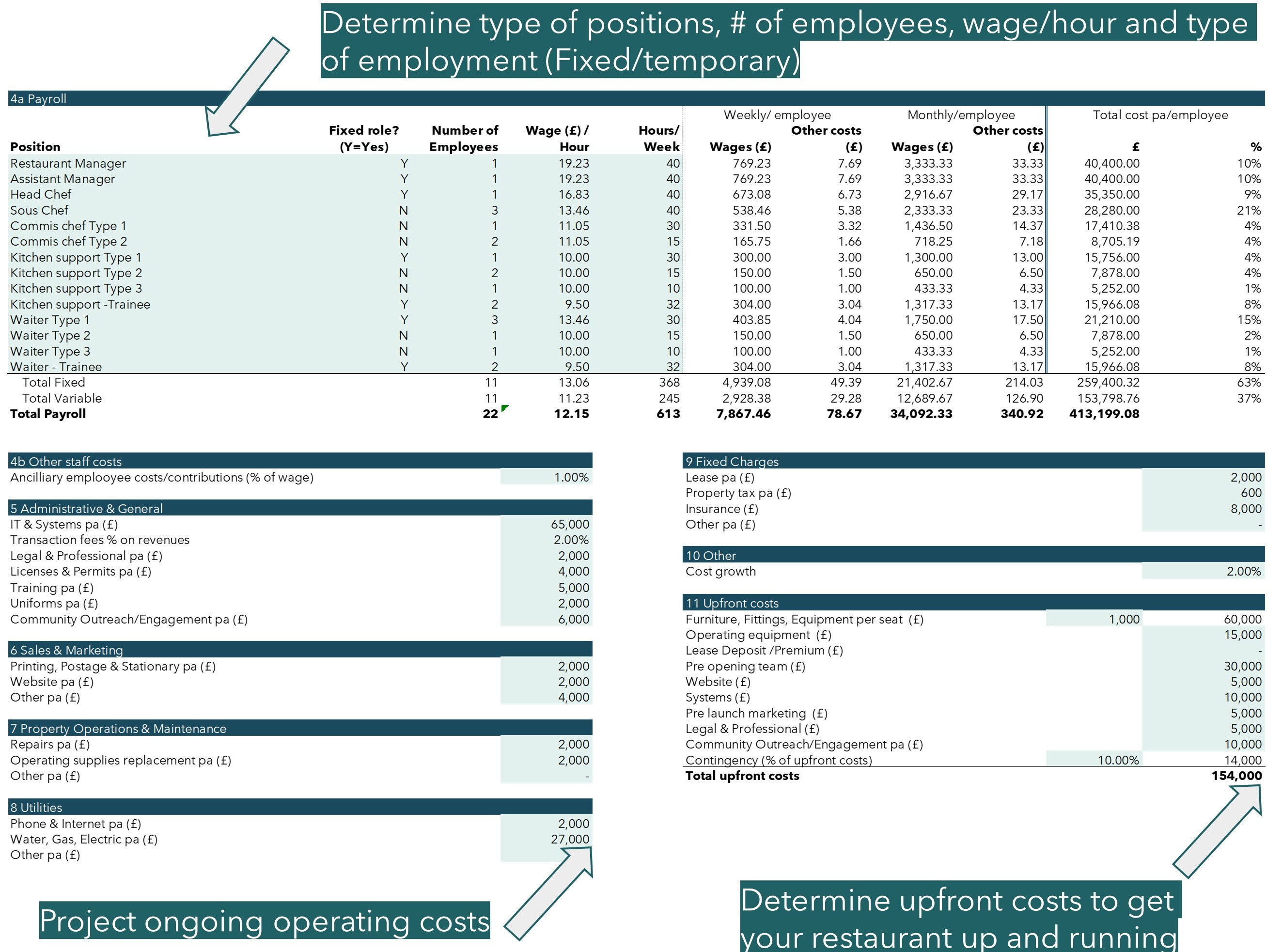 RESTAURANT INVESTMENT MODEL, Cafe Financial Analysis Spreadsheet ...