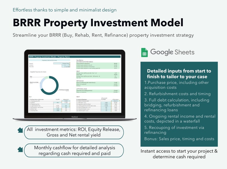 BRRR Property Investment Model, Instant Access Google Sheets Template ...