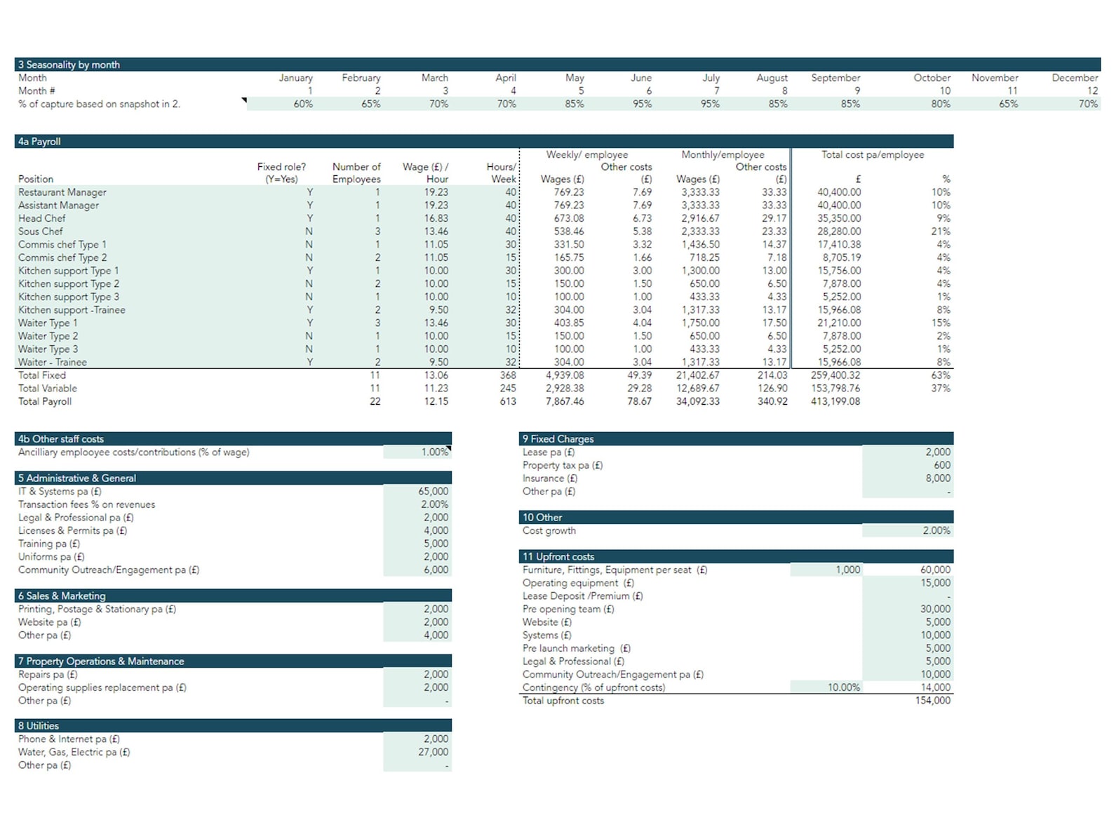 RESTAURANT INVESTMENT MODEL, Cafe Financial Analysis Spreadsheet ...