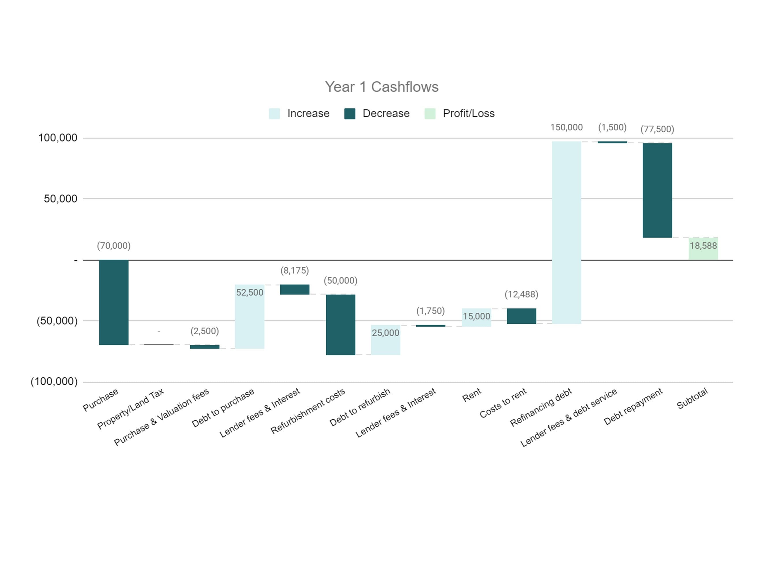 BRRR Property Investment Model, Instant Access Google Sheets Template ...