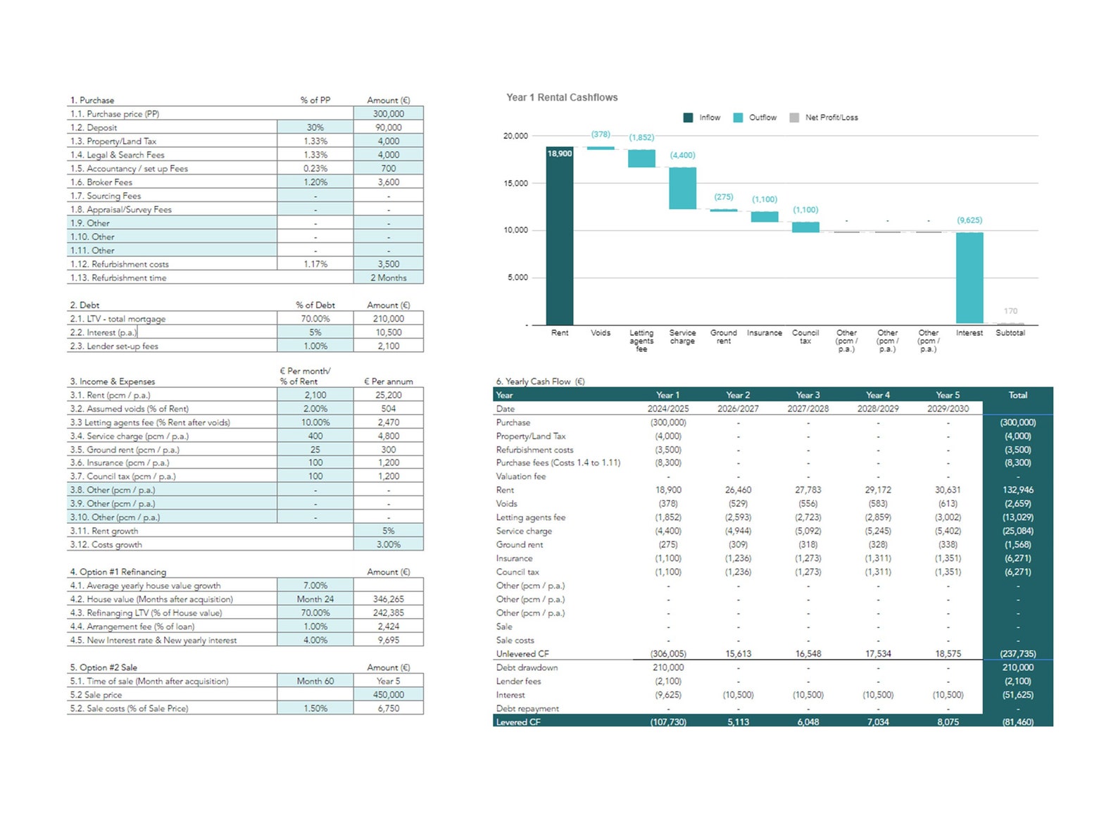 Buy-to-let PROPERTY INVESTMENT Model, Instant Access Residential ...