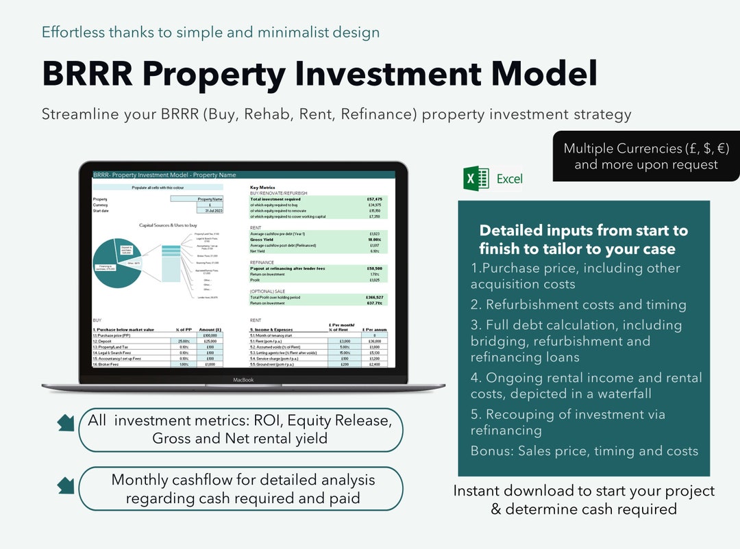 BRRR Property Investment Excel Model: Real Estate Analysis to Buy ...