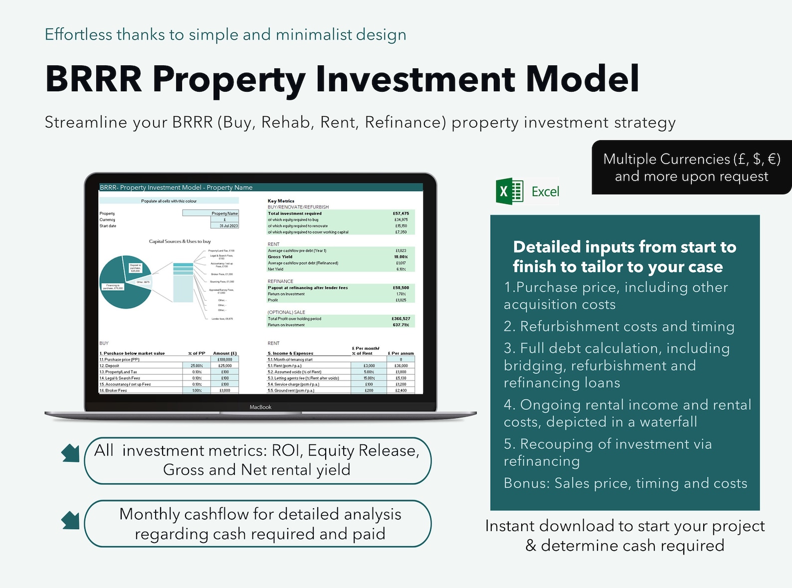 BRRR Property Investment Excel Model: Real Estate Analysis to Buy ...