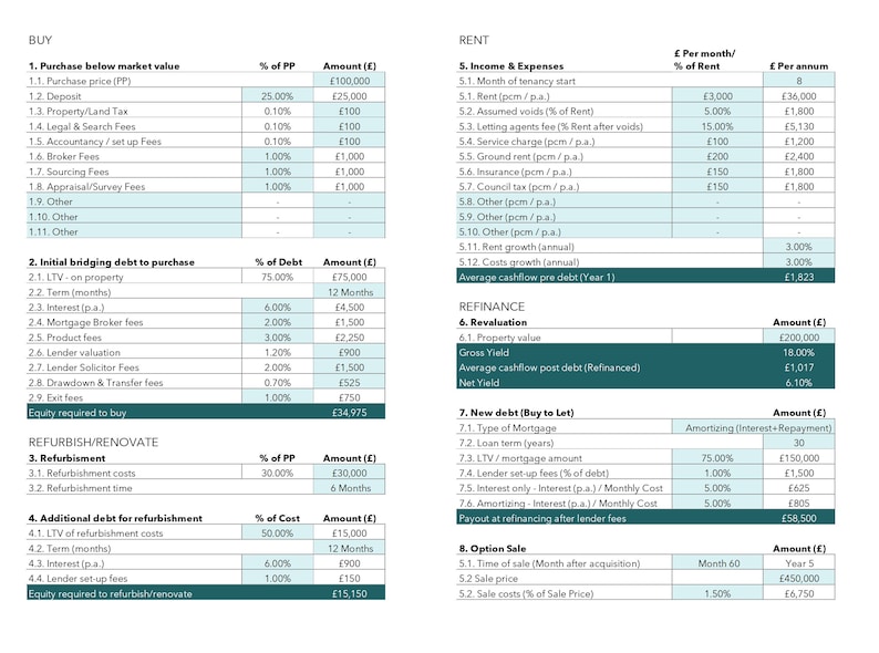 BRRR Property Investment Excel Model: Real Estate Analysis to Buy ...