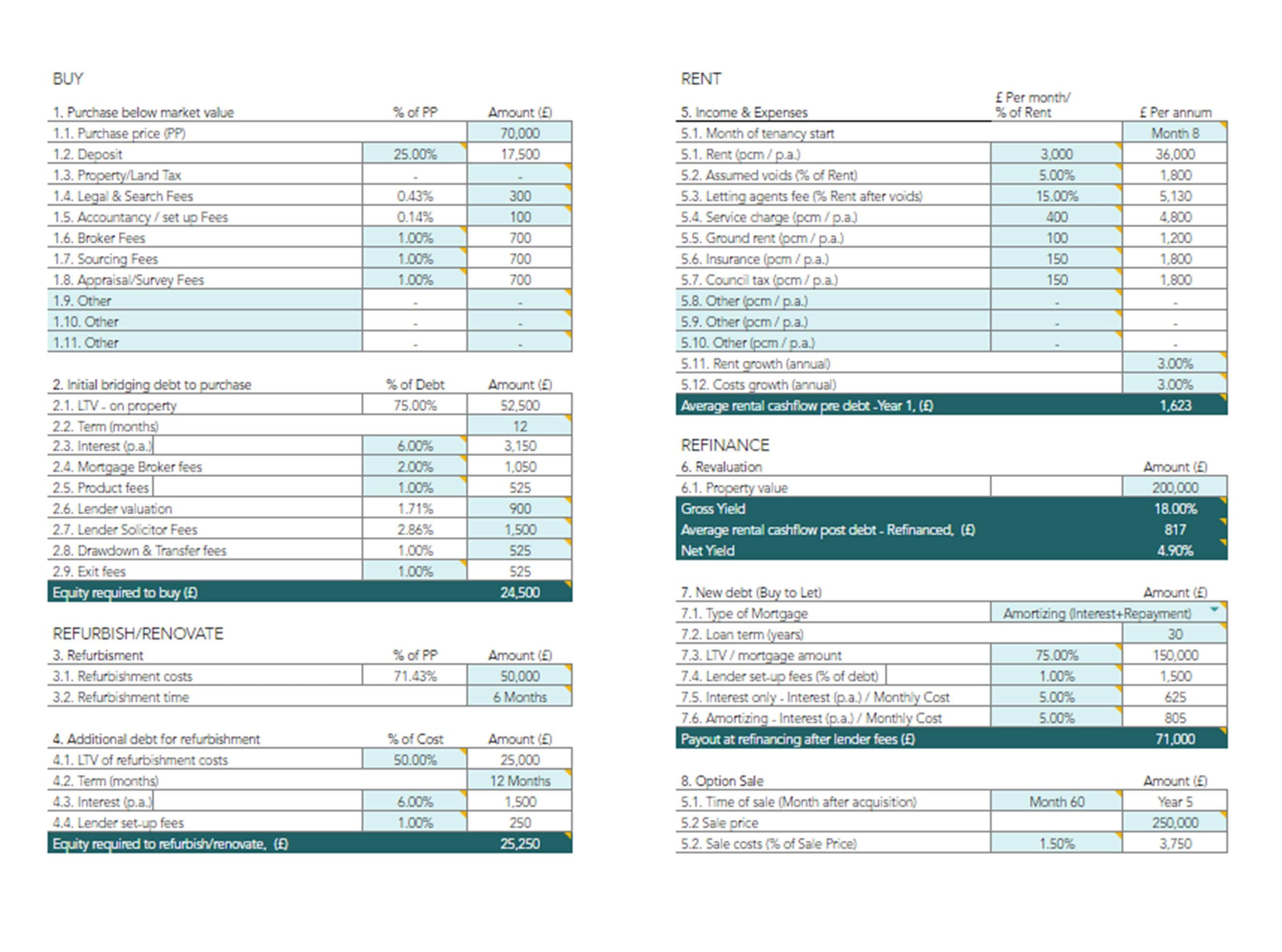 BRRR Property Investment Model, Instant Access Google Sheets Template ...