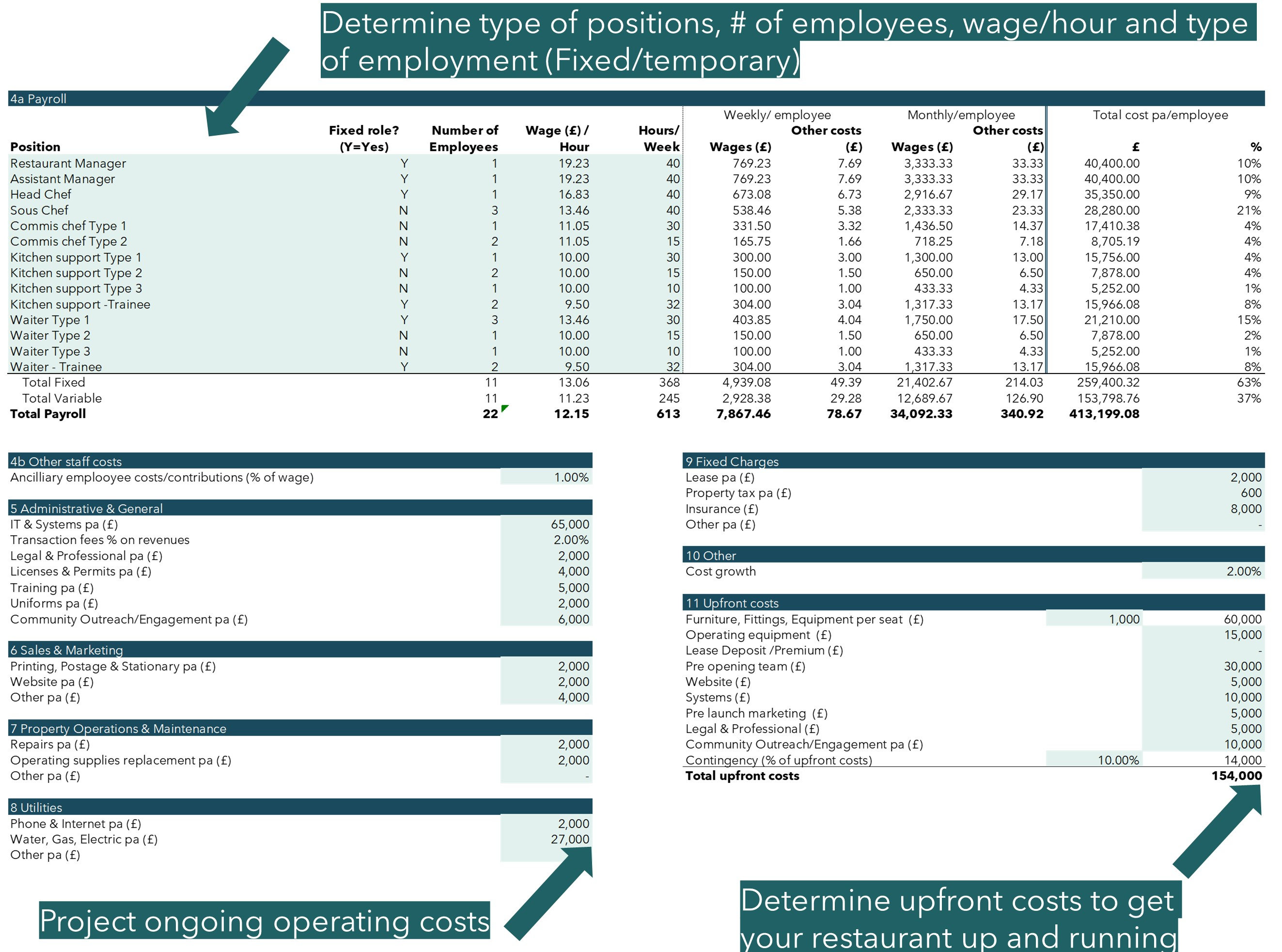 RESTAURANT INVESTMENT MODEL, Cafe Financial Analysis Spreadsheet, Real ...