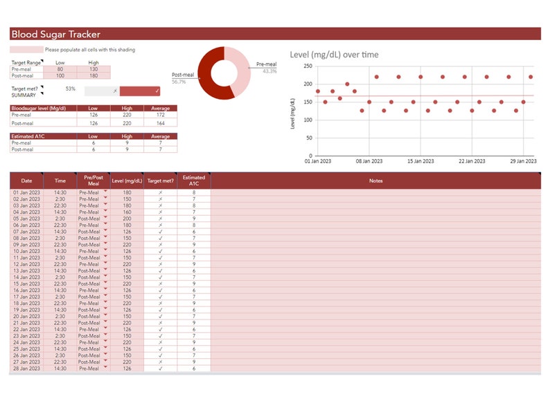BLOOD SUGAR TRACKER, Medical Planner, Diabetes Tracker, Digital ...