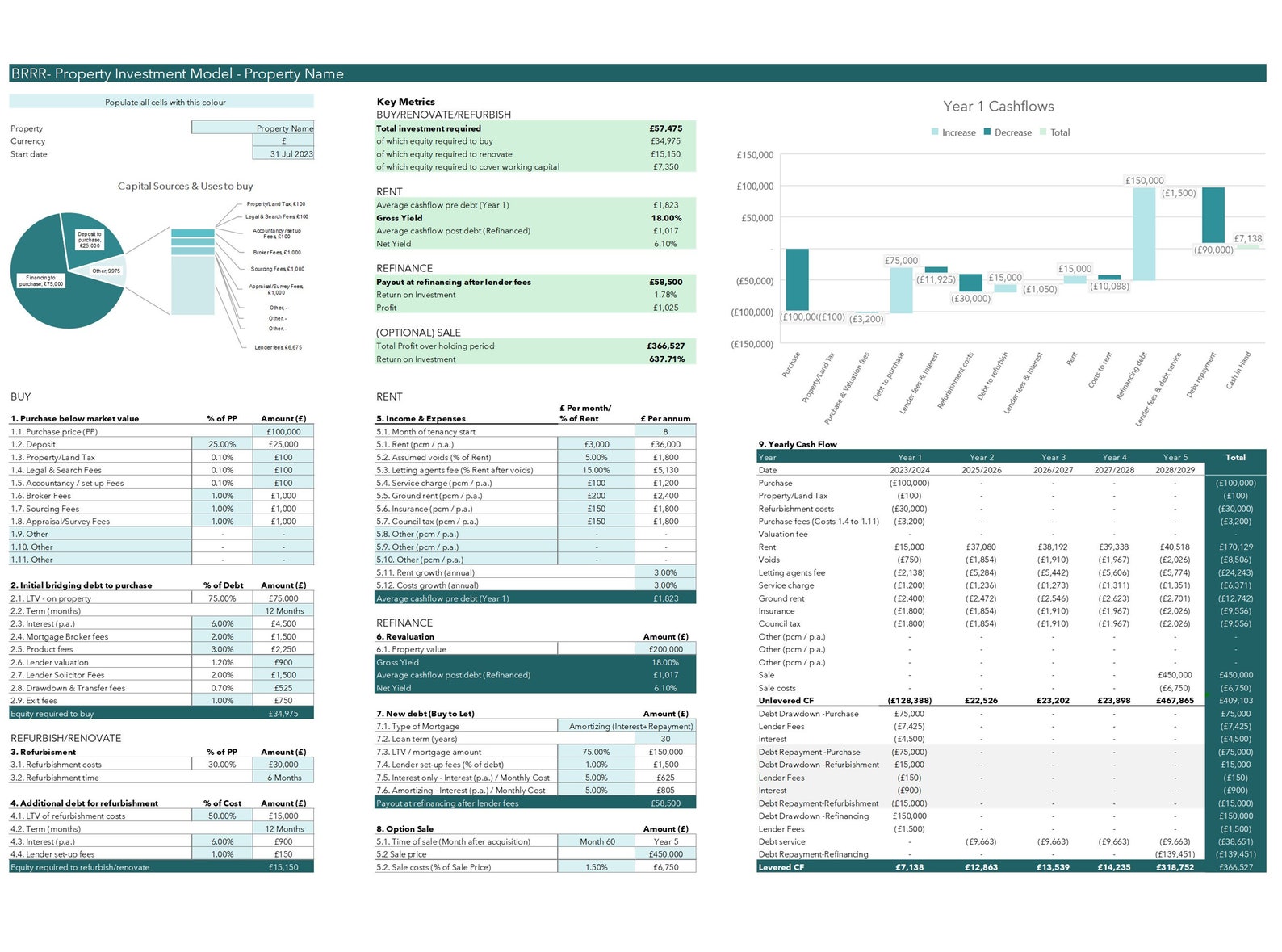 BRRR Property Investment Excel Model: Real Estate Analysis to Buy ...