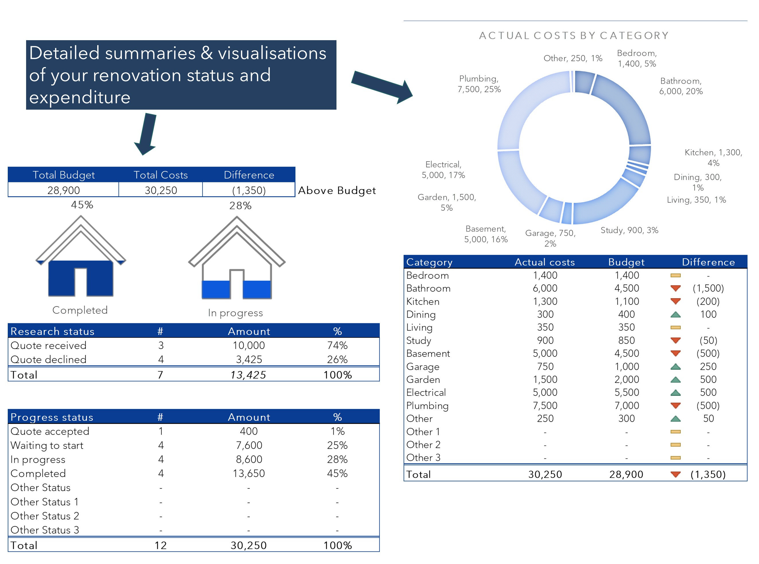 RENOVATION TRACKER to Plan Your Home Renovation, Excel House ...