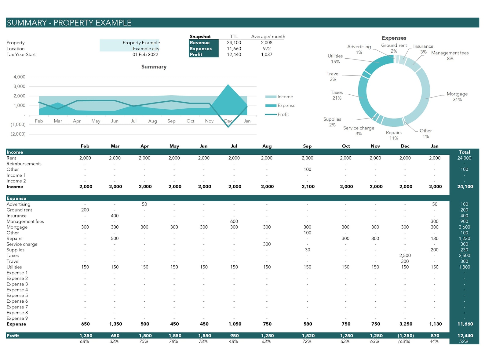 Rental Property Income Tracker: Landlord Excel Template for 12 ...