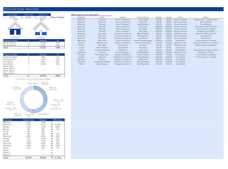 RENOVATION TRACKER to Plan Your Home Renovation, Excel House ...